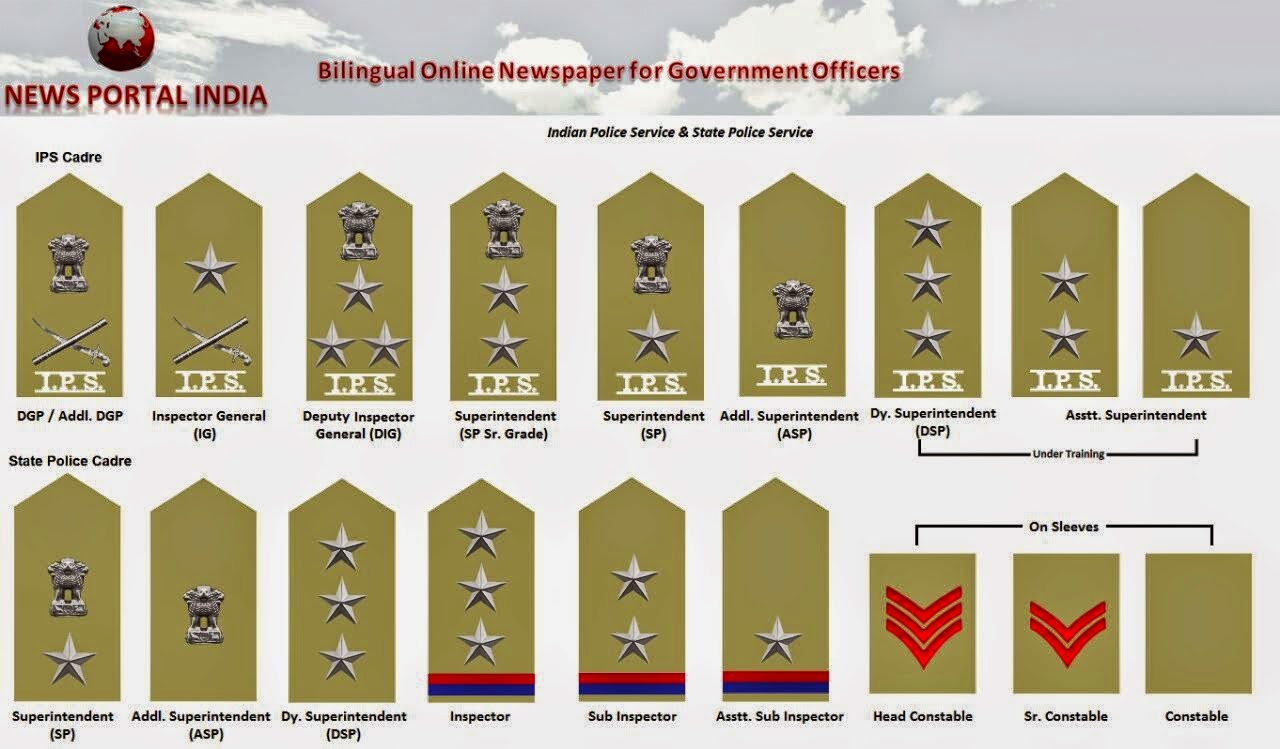 EduCamera: USEFULL IN POLICE EXAM-DETAILS OF STARS ON POLICE DRESS