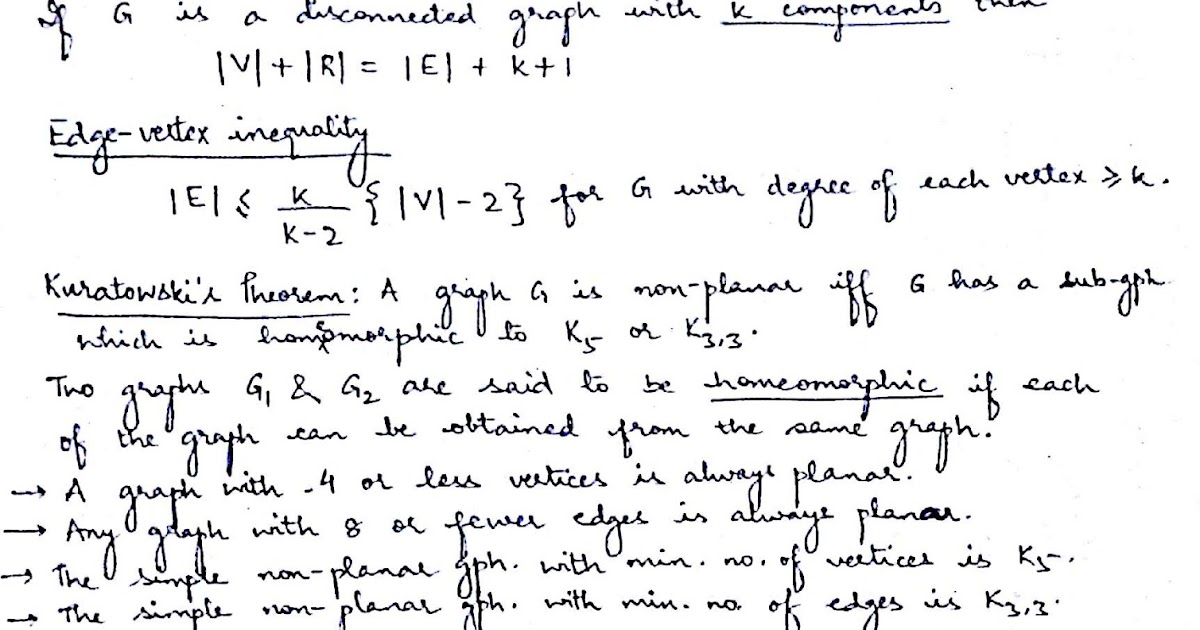 GATE - Graph Theory 2 ~ Coding Interview Questions With Solutions