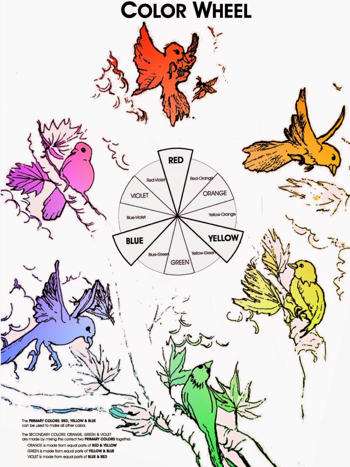 The Helpful Art Teacher: Draw a Bird Day:STEAM in the middle school art ...