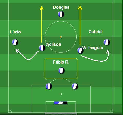 História e Futebol: como ter 3 volantes e não ser necessariamente ...