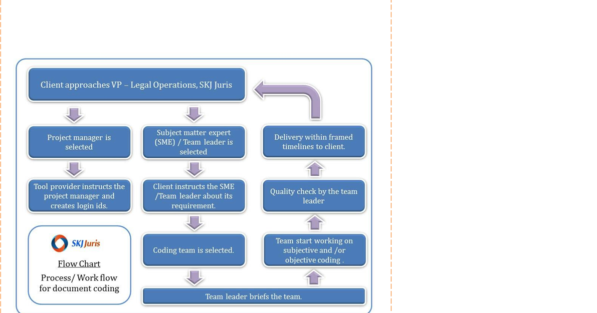 Document Coding And Its Process Workflow