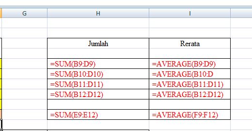 Rancangan Acak Kelompok (RAK) Non Faktorial | Pet014
