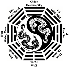 DRACMAY'S CAVE: I CHING