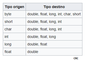 Programación Orientada a Objetos: El lenguaje Java