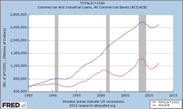 Delinquency Rates - Business Insider