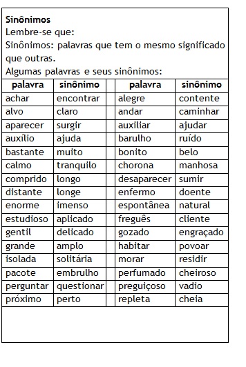 Banco de Atividades: LINGUA PORTUGUESA- sinônimos