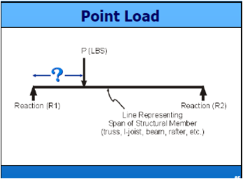 Engineer's Standpoint: Beginner's Guide to Structural Analysis/Mechanics