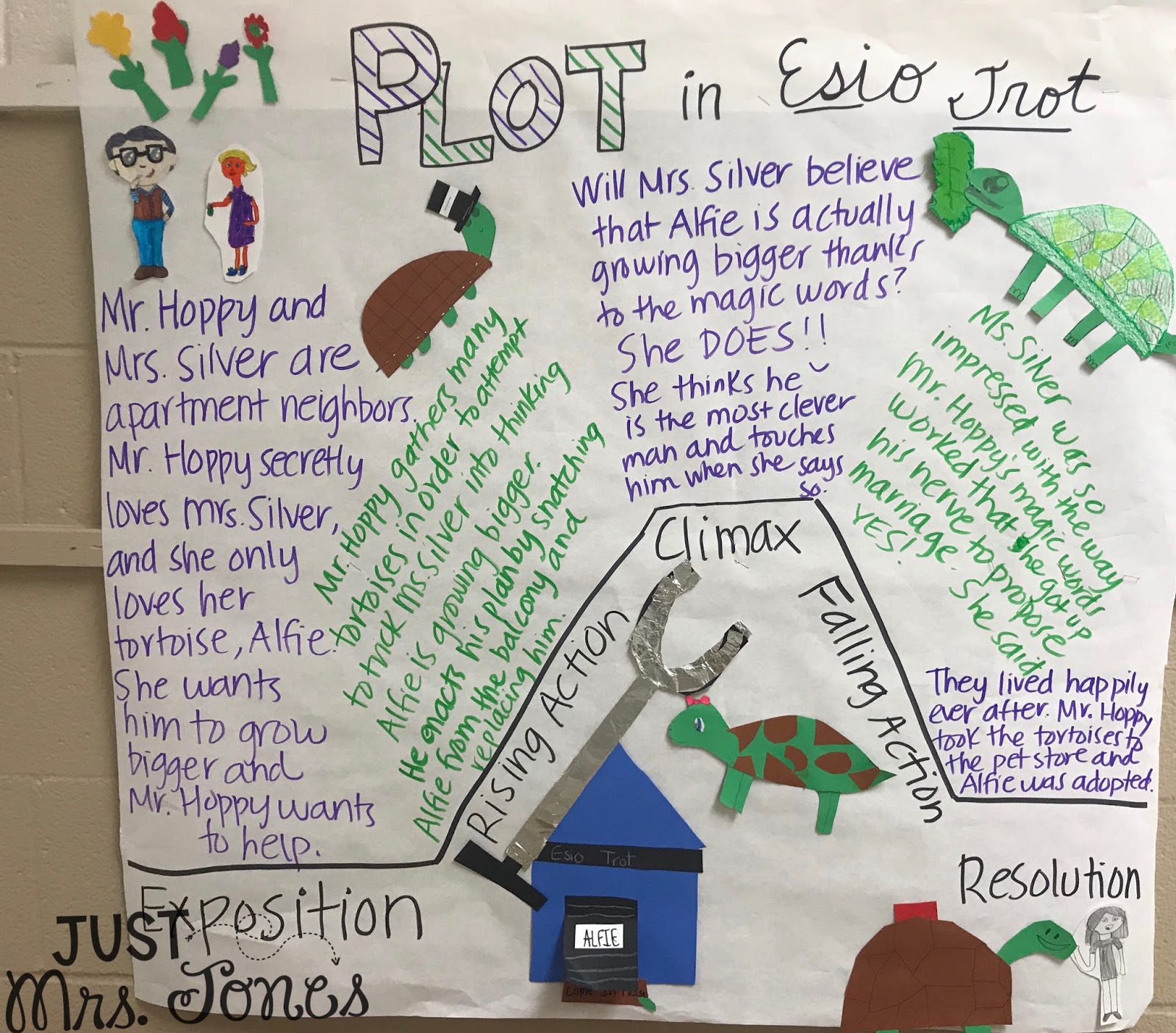 Teaching Plot Using Esio Trot | Just Mrs. Jones