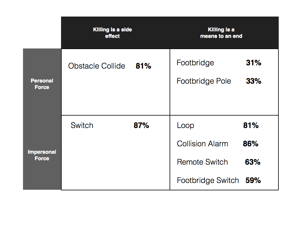 Philosophical Disquisitions: Advanced Trolleyology and the Doctrine of ...