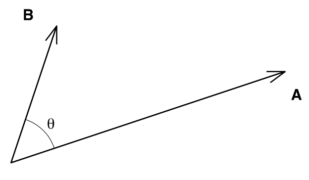 Vektor Matematika : Vektor Satuan | Perkalian Vektor