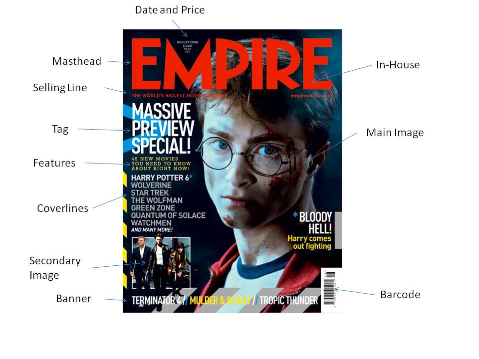 Media Coursework: Examples of Magazine Terminology