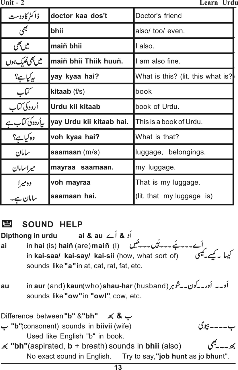 Learn Urdu Grammar From Englis Easily learn-urdu-grammar-from-englis-easily