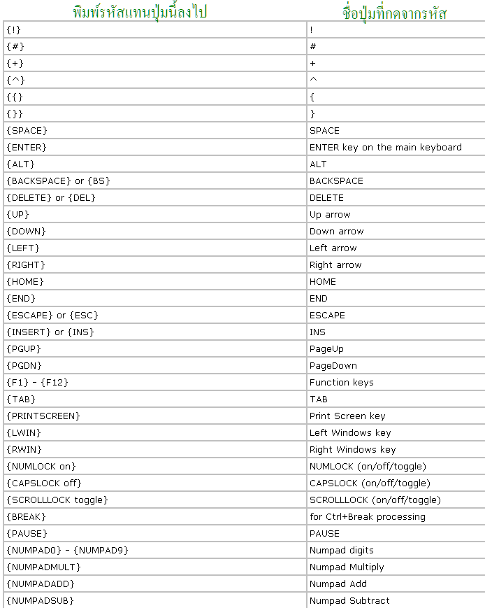 PSsix AutoKey+Mouse v1.2 โปรแกรมกดและคลิกอัตโนมัติ - PSsix ที่ใดมีปัญหา ...