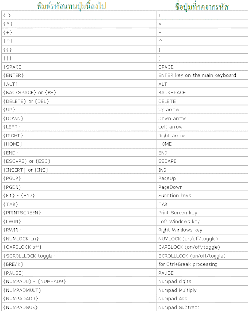 PSsix AutoKey+Mouse v1.2 โปรแกรมกดและคลิกอัตโนมัติ - PSsix ที่ใดมีปัญหา ...