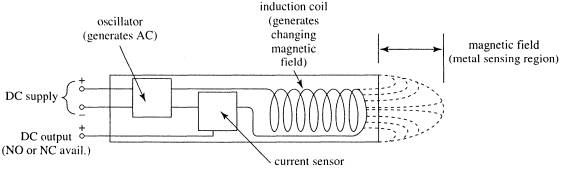 Inductive Proximity Sensors