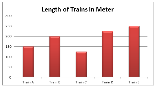 Double Diagram Data Interpretation Set: Part 5 - BankExamsToday