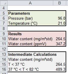 Calculate Water Content of Natural Gas with Excel | Excel Calculations