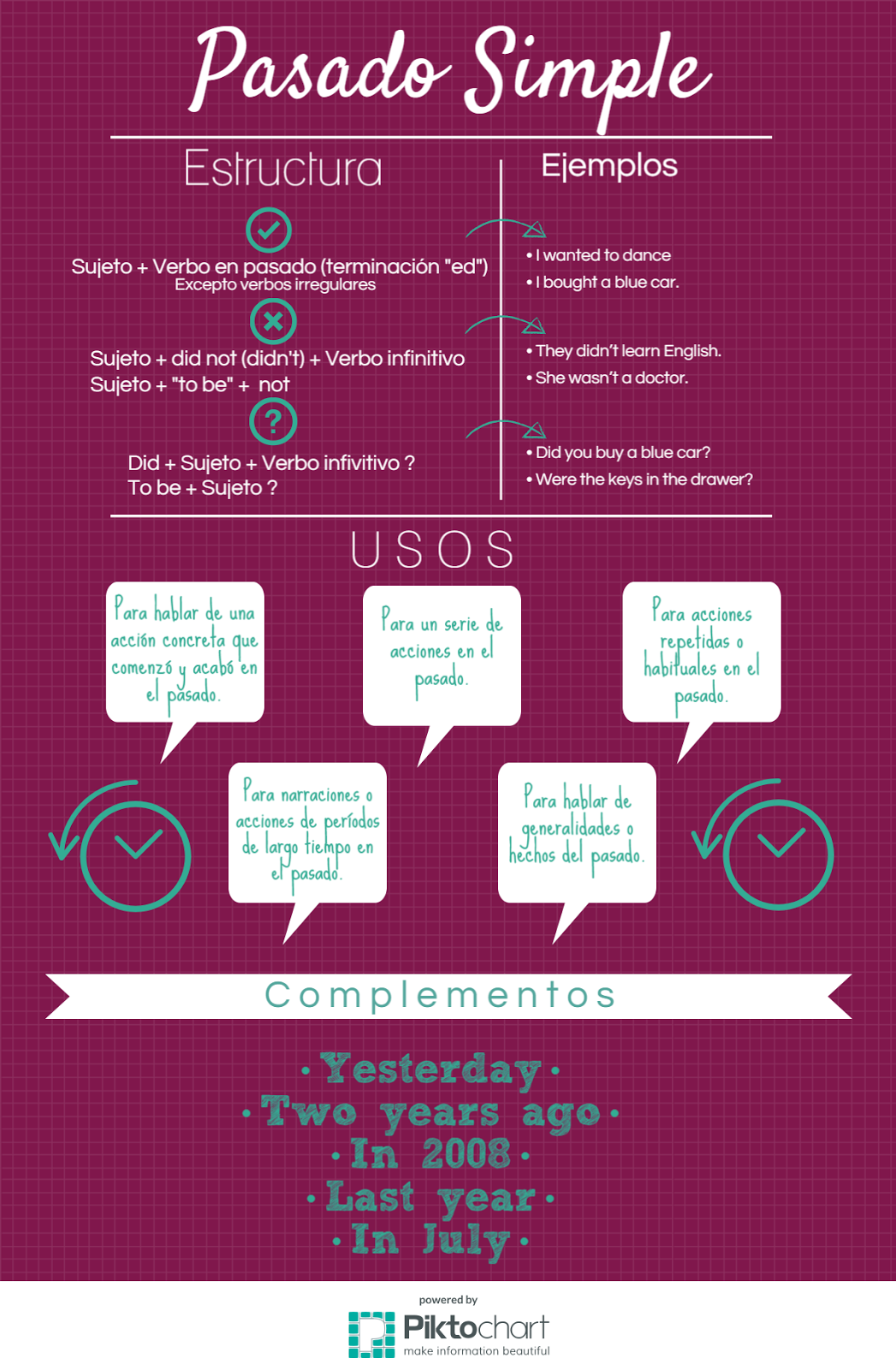 B-Learning: Infografía. Pasado Simple