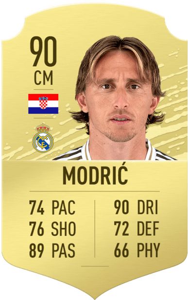 FIFA 20 vs PES 2020 Top 10 Players Revealed - Footy Headlines