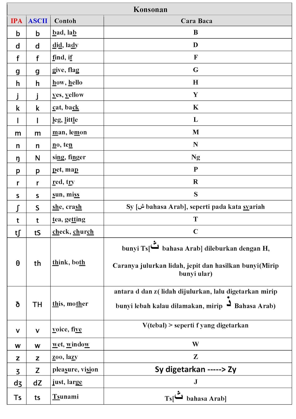 Baru 22+ Bahasa Inggris Symbol, Pemandangan Pantai