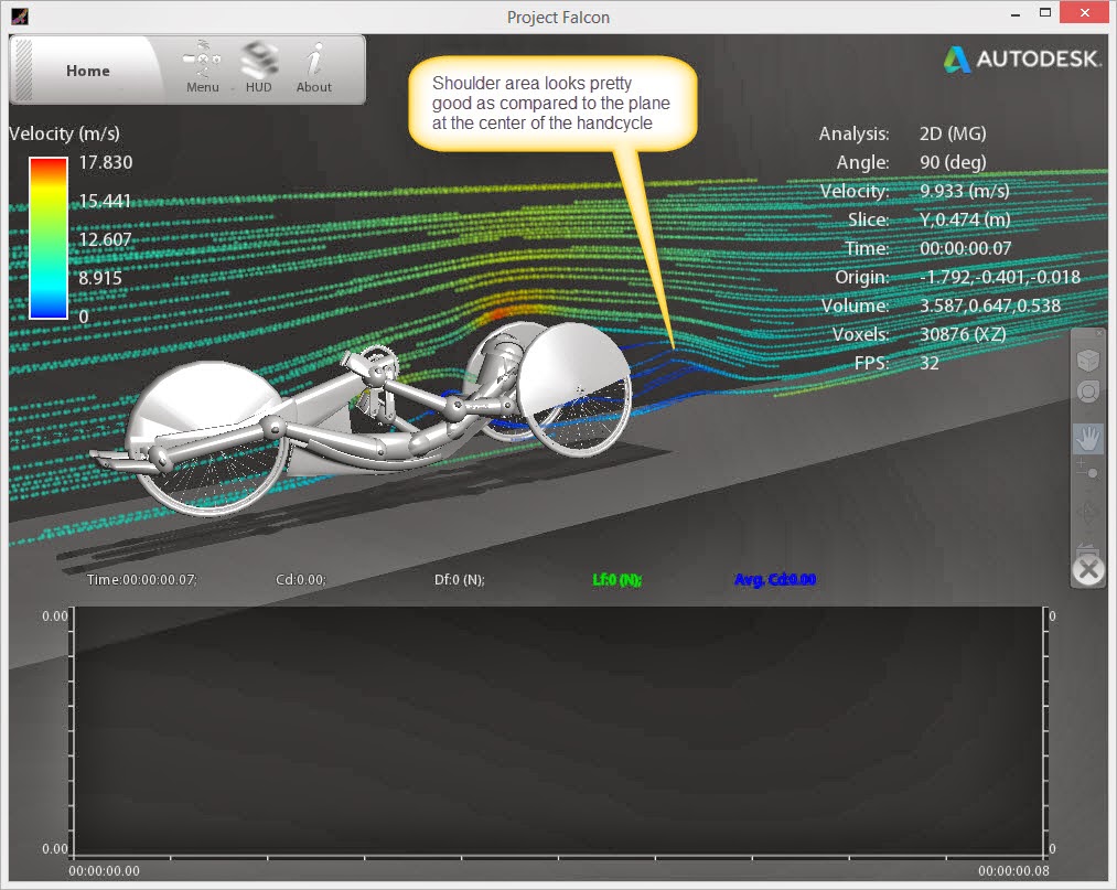 Do It Yourself Handcycle: Computational Fluid Dynamics (CFD) and ...