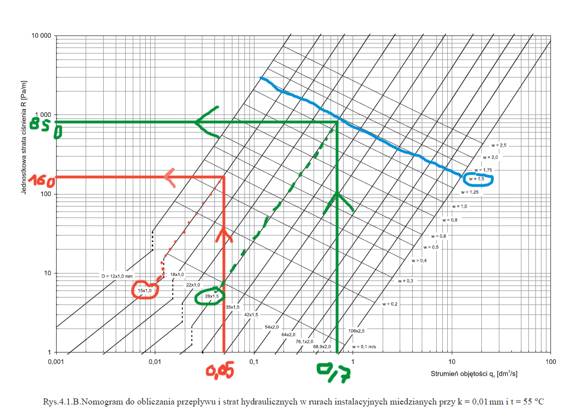 Inzynieria środowiska: Nomogram do obliczania strat ciśnienia w ...