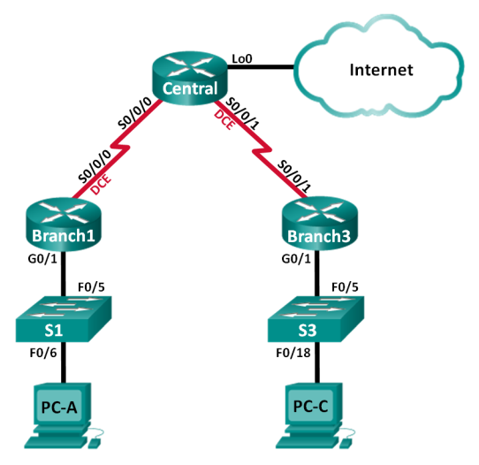 Basic Networking: Point-to-Point Protocol (PPP)-Authentication ...