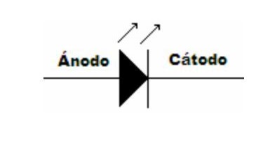 Electroprog: El Diodo Led