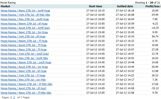 Saturday Afternoon, Trading Part-Time.....