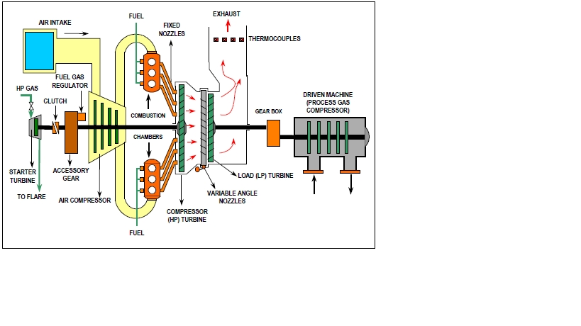 ALL ABOUT INTRODUCING GAS TURBINE POWER PLANT ~ Power Generation