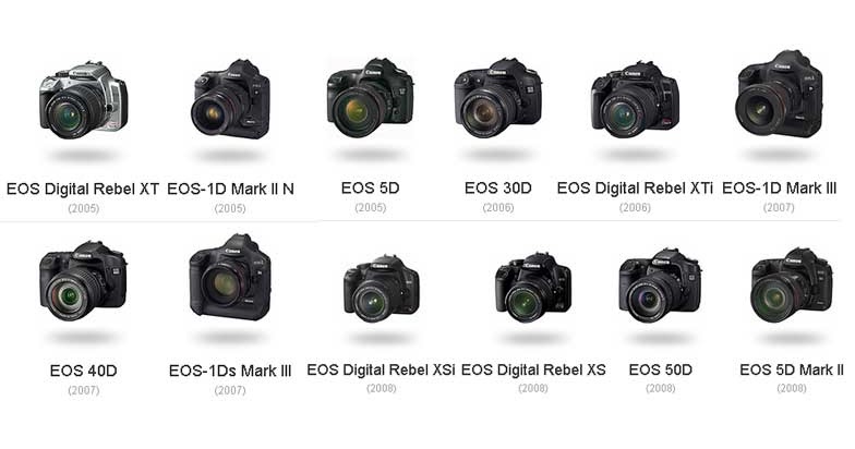 News Camera.co.id: 3 Tipe Nama Canon