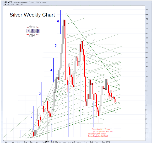 Jesse's Café Américain: Gold Daily and Silver Weekly Charts - Coiling ...