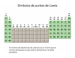 La Quimica: RELACIÓN ENTRE ENLACE QUÍMICO, ELECTRONES DE VALENCIA ...