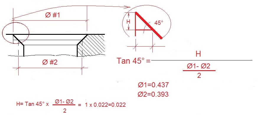 Number of turns on the thread gauge