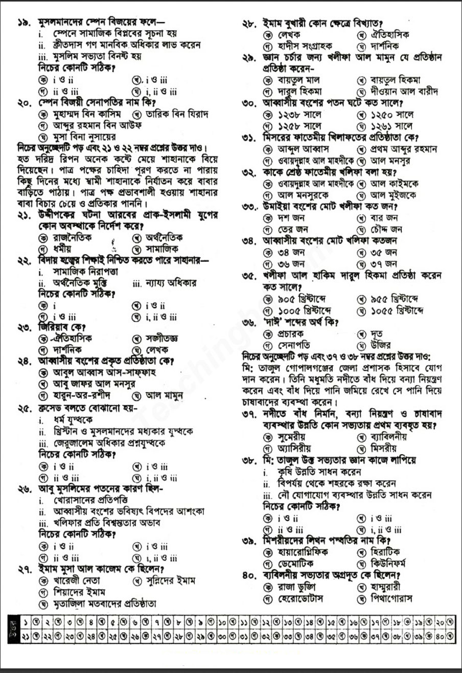 HSC Islamic History 1st Paper Latest Model Question - 02