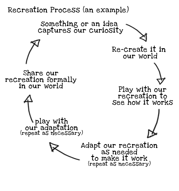 Serious Play Retreats: The Role of Play in Recreation vs. Reproduction