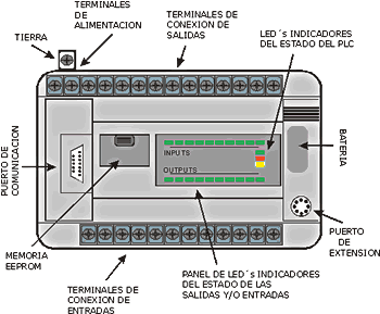 FORMACIÓN PROFESIONAL BÁSICA. Electricidad-Electrónica: DEFINICIÓN DE ...