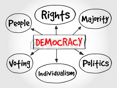 Yes, It Is Democracy!