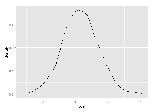 Quick distribution plotting with R | Data..Analytics.. Insights