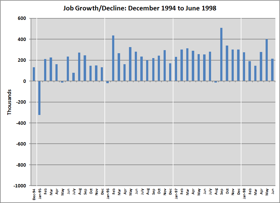 LaMarotte: Job Growth Then and Now