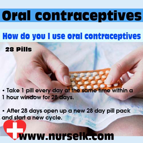 Birth Control Pills | Nurselk.com