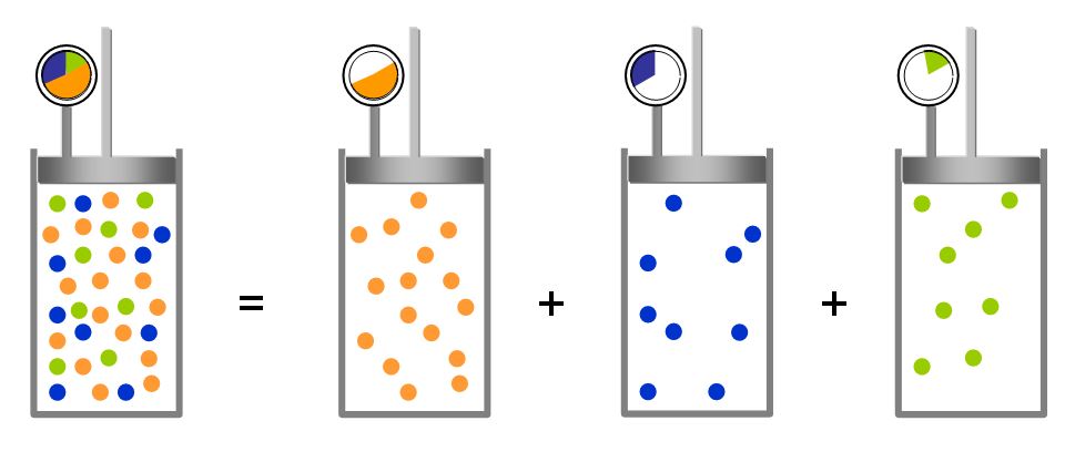 Planilha Da Lei De Daltons Da Pressao Parcial Modelo Atômico De