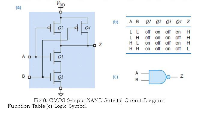 VLSI Design: DICA - CHAPTER -1 TOPIC - 2 CMOS LOGIC