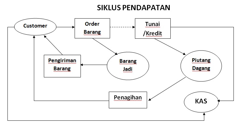 Renungan Jiwa: Siklus Akuntansi