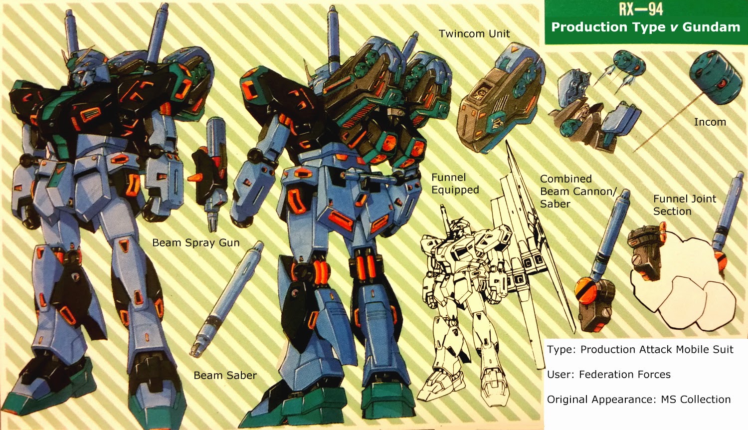 Anaheim Journal: RX-94 Production Type ν Gundam