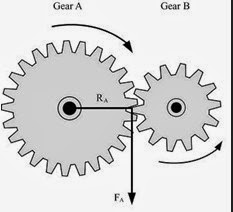 Cara Menghitung Rasio Gear Sepeda Motor, Penting!