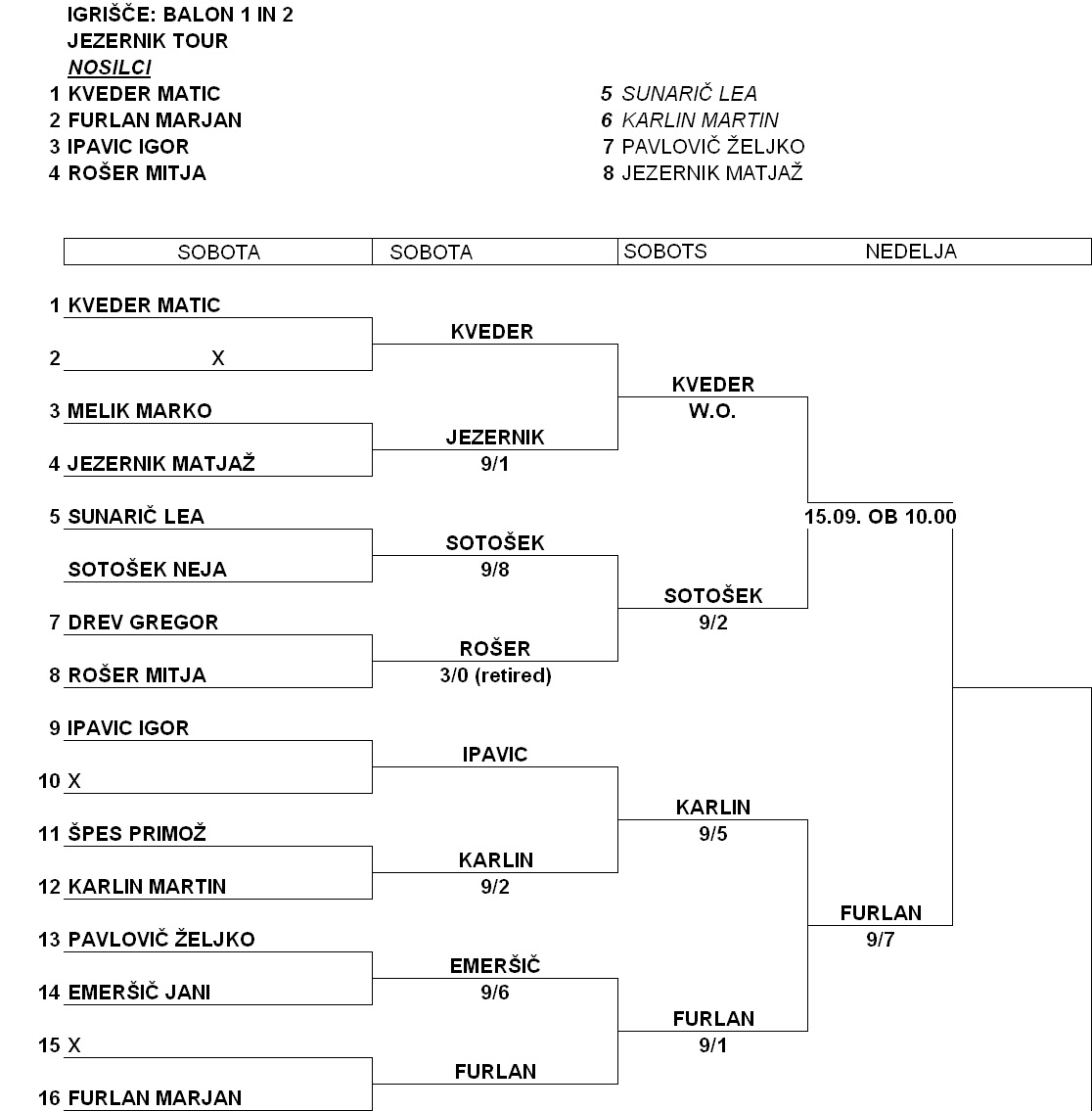 TENIS JEZERNIK : september 2016