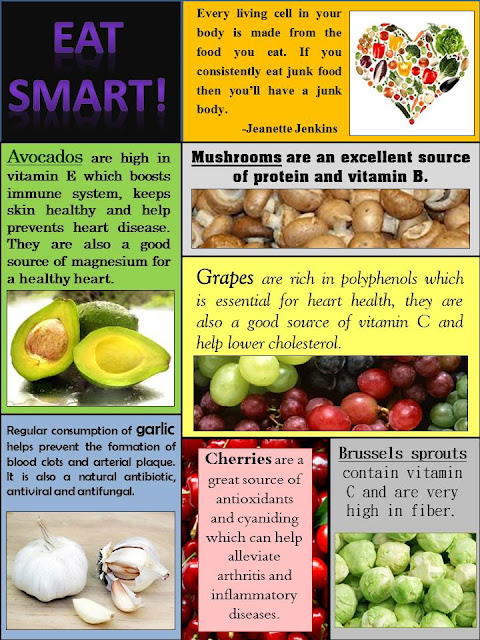 Green Heart: Eat Smart With Superfoods!