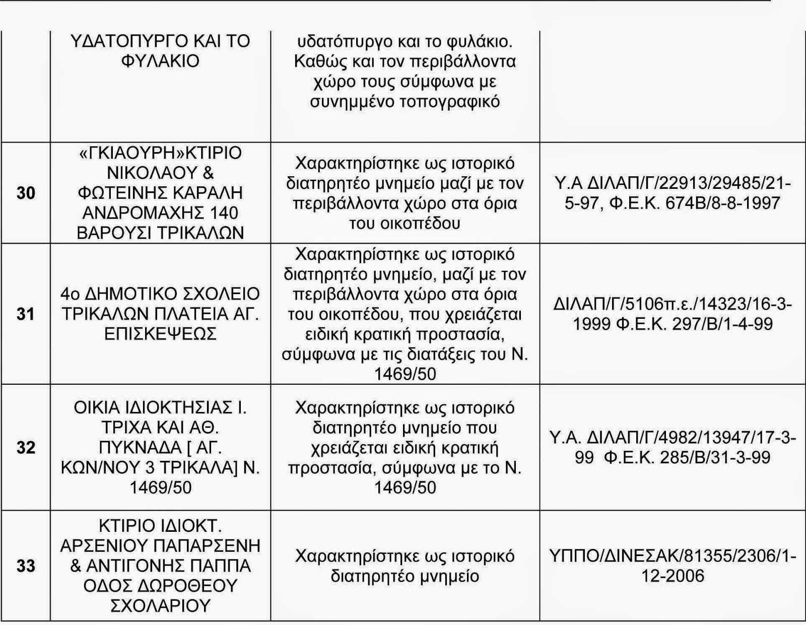 Η ΠΟΛΕΟΔΟΜΙΚΗ ΙΣΤΟΡΙΑ ΤΩΝ ΤΡΙΚΑΛΩΝ: ΚΕΦΑΛΑΙΟ 4Α