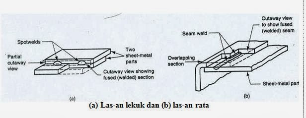 My Blog: Welding (LAS)